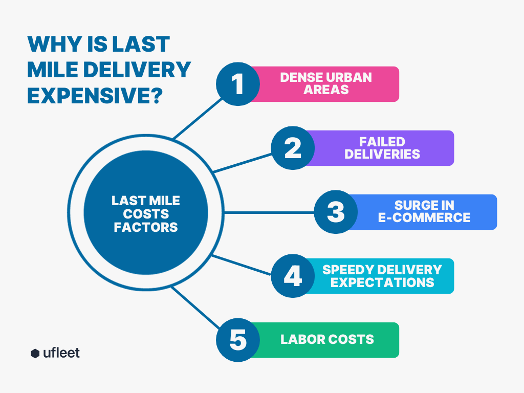 How to Reduce Last Mile Delivery Costs