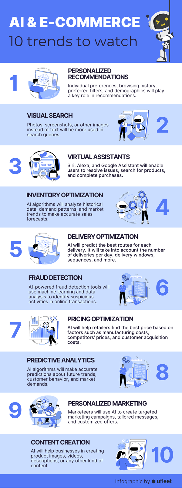 10 AI Trends That Will Revolutionize E-Commerce in 2025